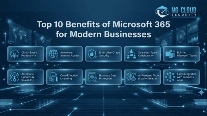 Top 10 Benefits of Microsoft 365 for Modern Businesses