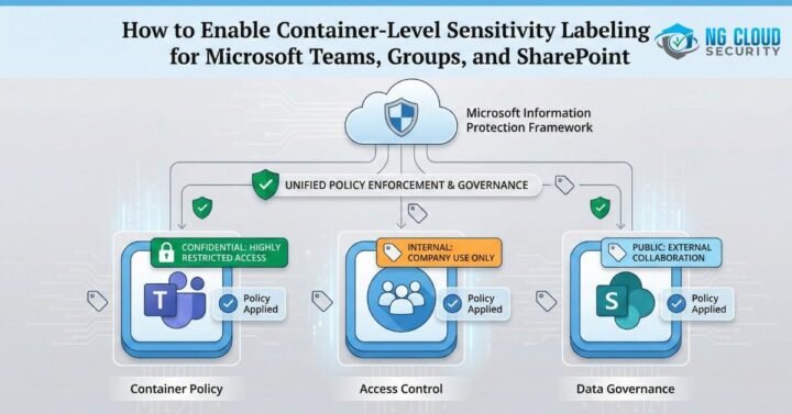 How to Enable Container-Level Sensitivity Labeling for Microsoft Teams ...