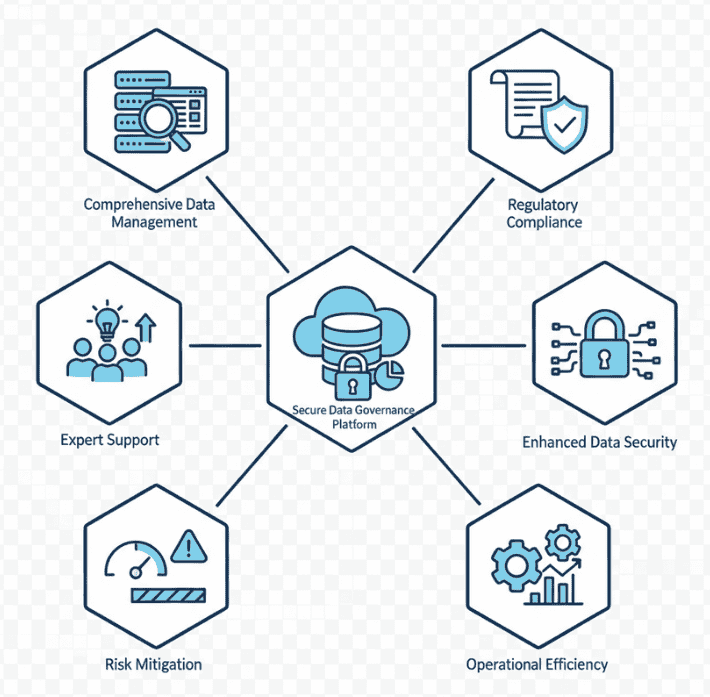 Microsoft Purview Data Lifecycle and Records Management