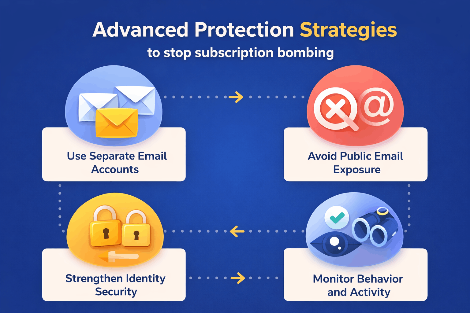 How to Stop Subscription Bombing in Gmail and Outlook